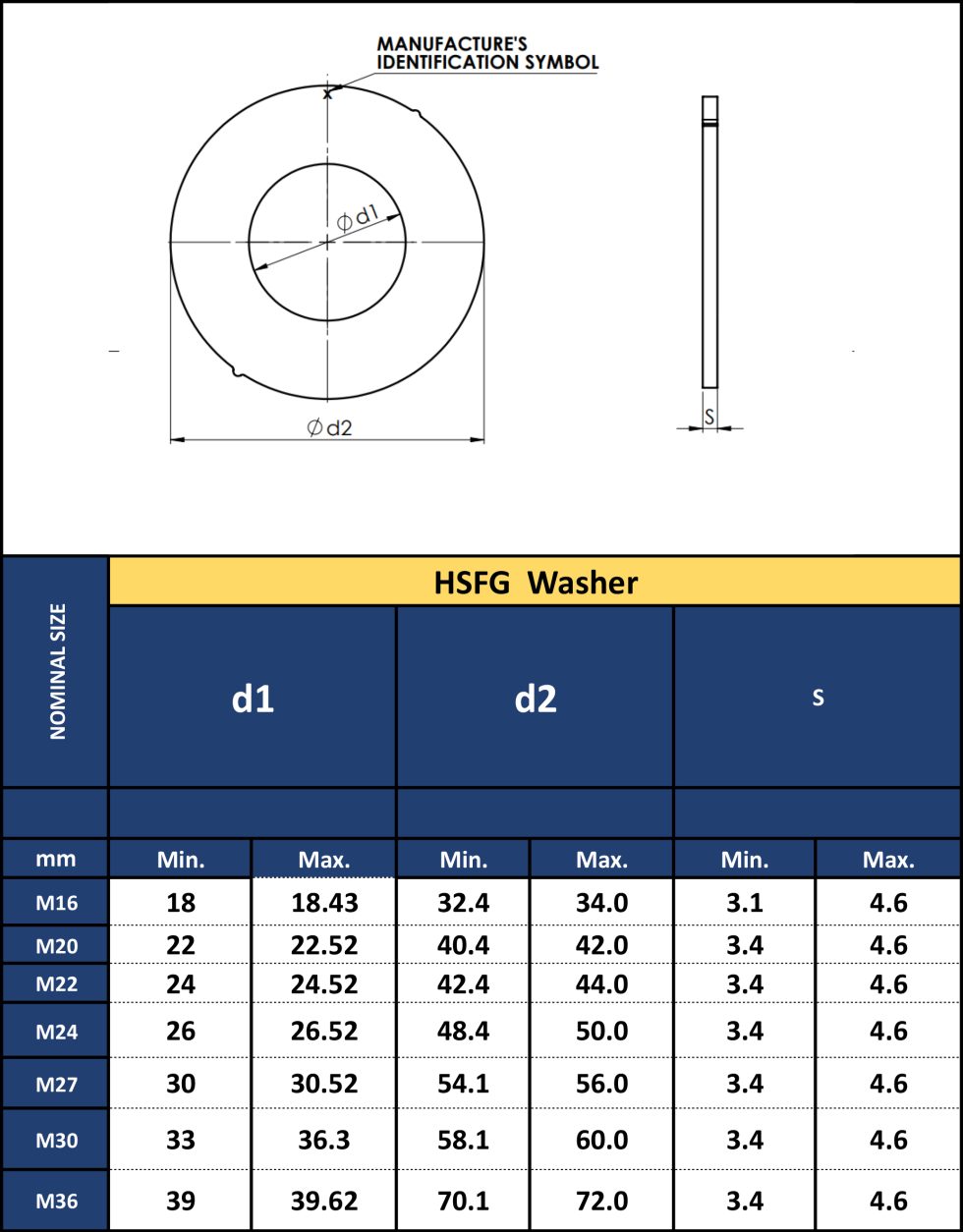HSFG WASHER | HSN Fasteners Pvt. Ltd