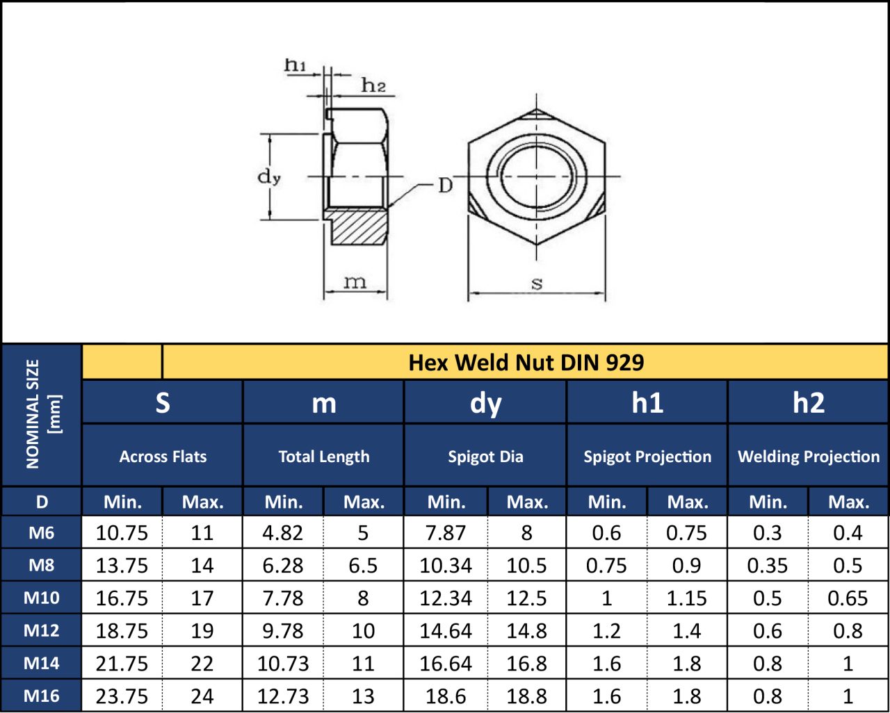 Hex Weld Nut | HSN Fasteners Pvt. Ltd